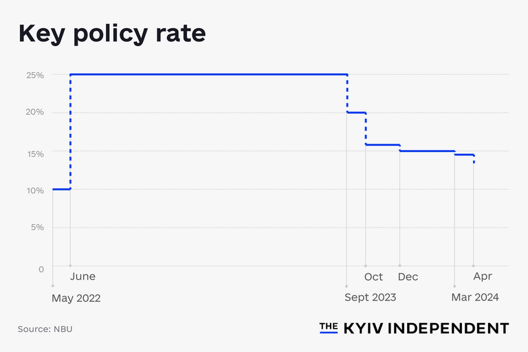Why are Ukrainian banks so profitable during war?