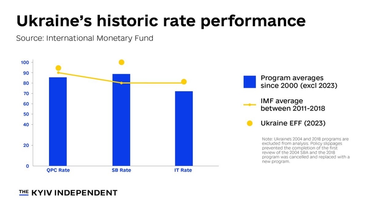 Explainer: Ukraine’s $15 billion IMF loan program