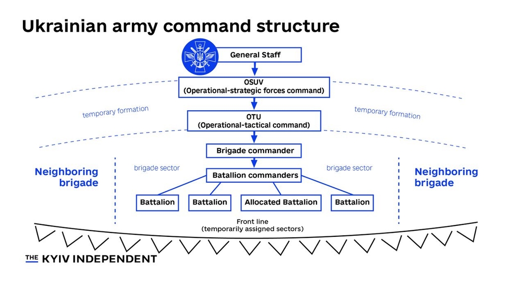 Syrskyi dismisses 2 corps commanders over lost territory, media reports