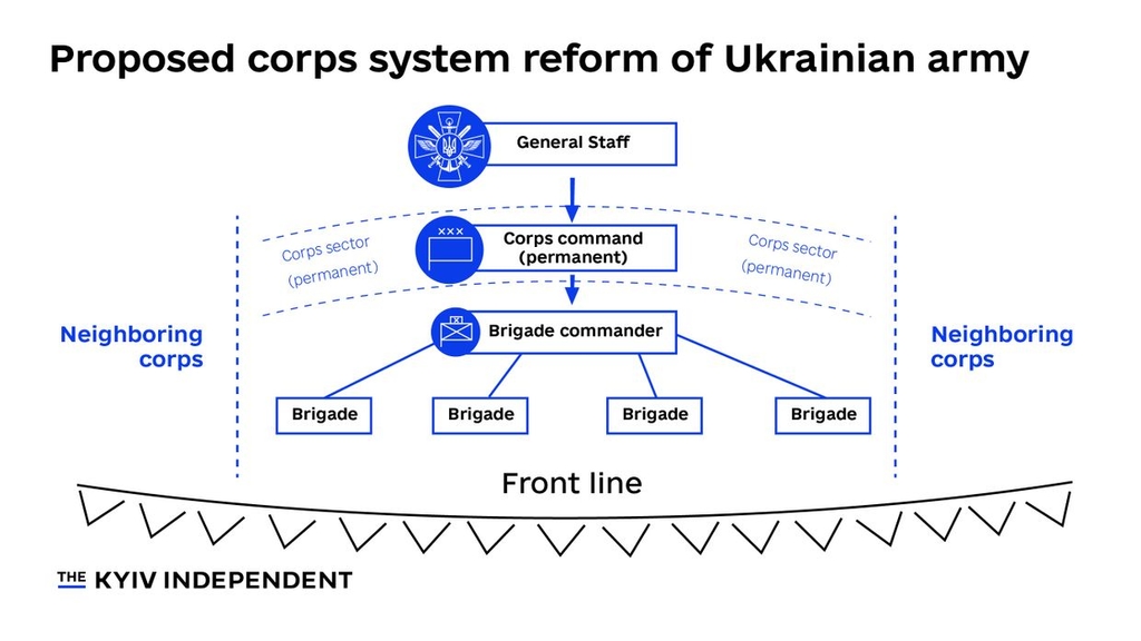 Gen. Drapatyi to head new task force amid Ukrainian command’s ...