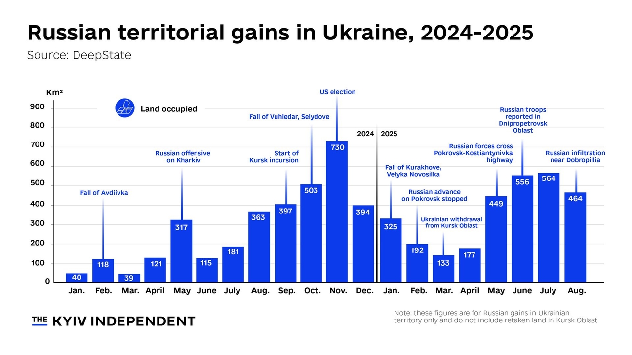 Russia’s gains speed up in Ukraine ahead of high-stakes autumn