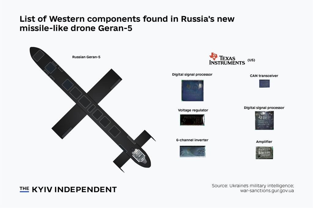 Exclusive: American, European microchips found in Russia's latest ...
