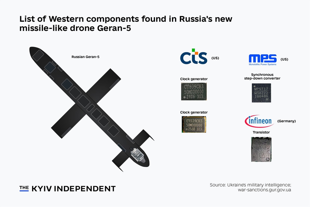 Exclusive: American, European microchips found in Russia's latest ...